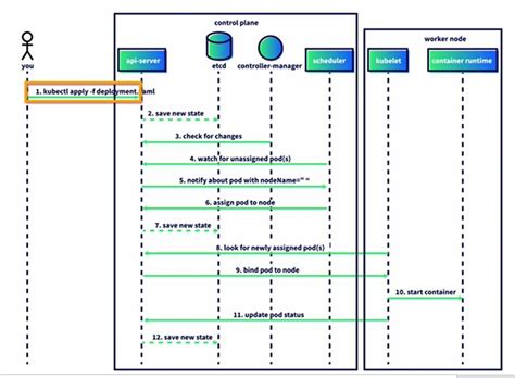 Baban Kumar On Linkedin Kubernetescluster