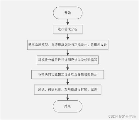计算机毕业设计springboot护工预约管理小程序3bms6【附源码】 Csdn博客