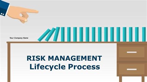 Risk Management Lifecycle Process Powerpoint Presentation Slides Slide Powerpoint