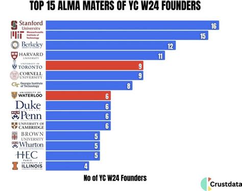 Cameron Rowe On Linkedin Applications For Y Combinator Winter 2024