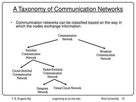 Ppt Comp Elec 429 Introduction To Computer Networks Powerpoint