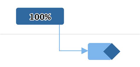 Highcharts Gantt Is In Alpha Highcharts Blog Highcharts