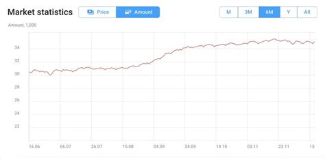 Aleksei Fedorov On Linkedin Uae