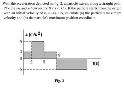 Solved With The Acceleration Depicted In Fig 2 Solutioninn