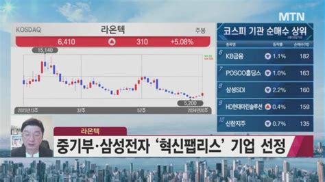박종현의 돌파매매 오늘의 돌파매매 추천주는 라온텍