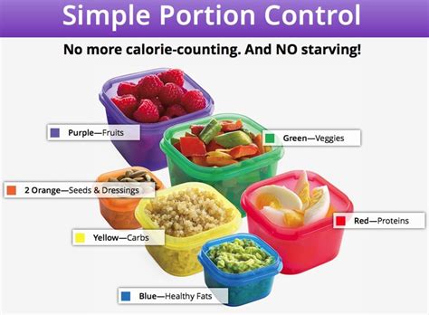 21 Day Fix Containers