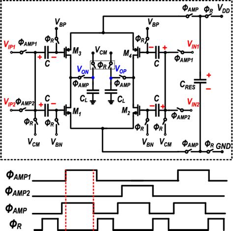 Figure 11 From A 3 07 MW 30 MHz BW 73 2 DB SNDR Time Interleaved Noise Shaping SAR ADC With