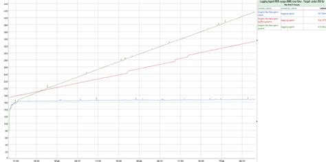 Fluentd Memory Leak In Kubernetes With Buffertype File · Issue 2236