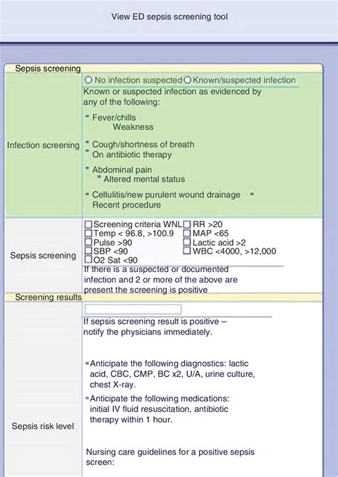 figure 3 from telemedicine as an intervention for sepsis in emergency