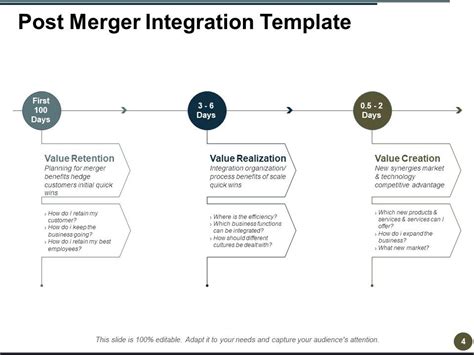 Post Merger Integration Ppt Powerpoint Presentation Complete Deck With