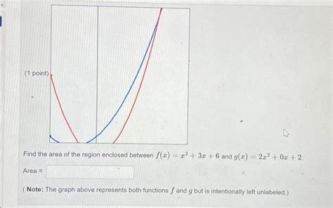 Solved 1 Point Find The Area Of The Region Enclosed