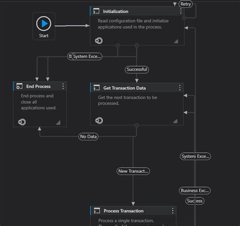 Transaction Item Failed Studio UiPath Community Forum