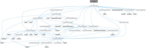 Opencv Opencv2fastcvfftdsphpp File Reference