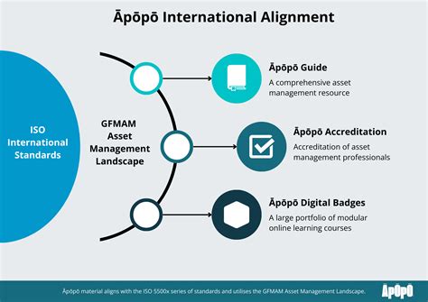 Āpōpō Guide Global Alignment Local Focus Āpōpō