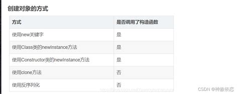Java中创建对象的方式有几种?java创建对象类 Csdn博客 Java中创建对象的方式有几种?java创建对象类 Csdn博客