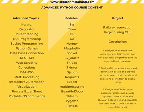 Python Full Stack With Automation Training Institute In Hyderabad