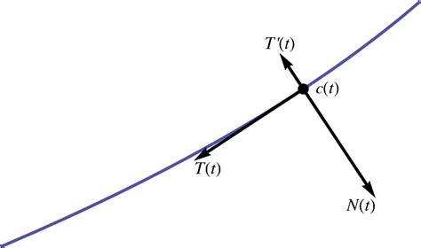 Figure 1 1 From Index Formulas For Higher Order Loewner Vector Fields Semantic Scholar