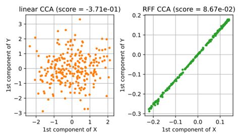 RFFLearn User S Manual