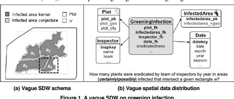 Figure 1 From Indexing Vague Regions In Spatial Data Warehouses
