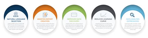 Microsoft Power Bi And Copilot Gen Ai For Power Bi Velosio