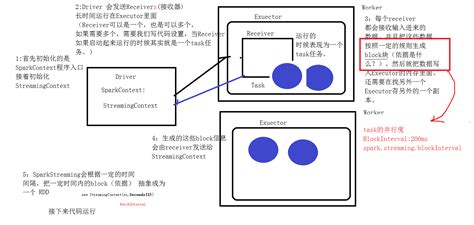 Spark十四SparkStreaming的官方文档 java开发笔记