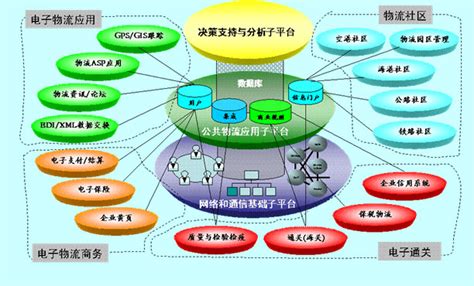 广州市物流网 易物流网 青岛物流网 第9页 大山谷图库