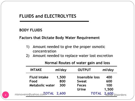 Fluids Electrolytes Ppt