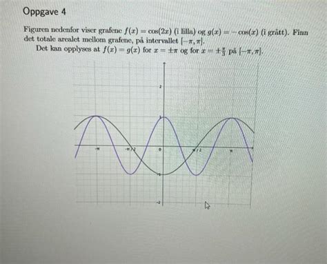 solved the figure below shows the graphs f x cos 2x in