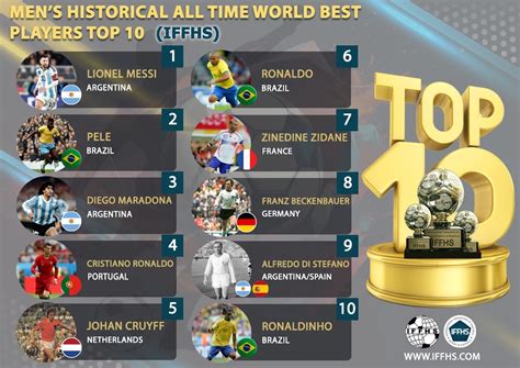 Los 10 Mejores Futbolistas De Todos Los Tiempos Según La Federación