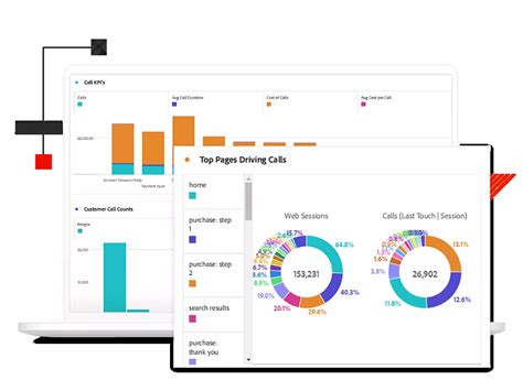 Customer Journey Analytics Features Adobe For Business