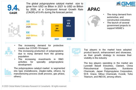 Global Polypropylene Catalyst Market Analysis Size