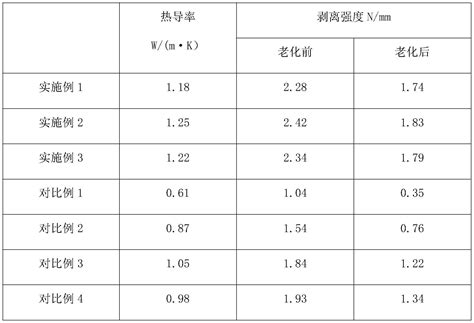 一种覆铜板用BN微粉增强酚醛树脂及其制备方法与流程