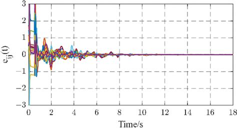 Figure 1 From Design Of A Robust Synchronization Based Topology