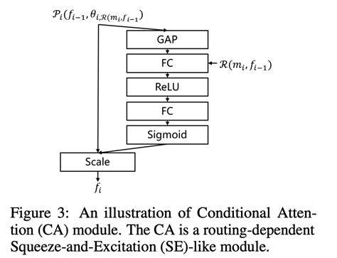 Neural Routing By Memory 行李の底に収めたり[yuwd]