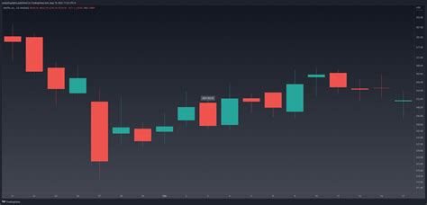 Bearish Marubozu Explained And Backtested 2025 Analyzing Alpha