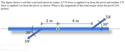 Solved The Figure Shows A Rod That Is Pivoted About Its Chegg