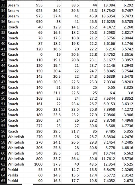You Are Allowed To Use Pythons Built In Modules