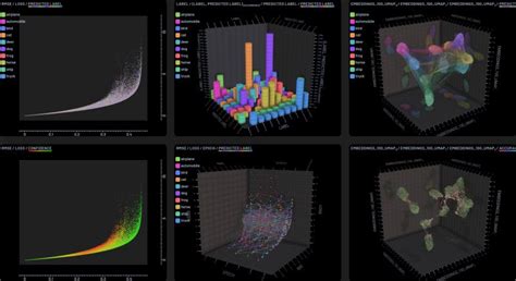 how 3lc charting helps me analyze data dian he posted on the topic