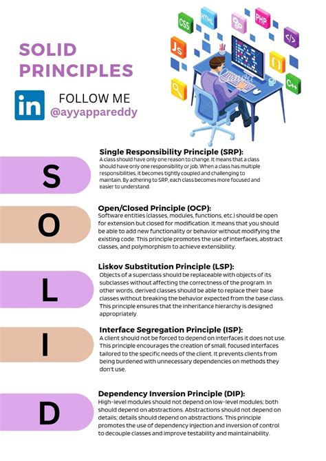ayyappa reddy on linkedin aspdotnetdeveloper dotnetcoredeveloper
