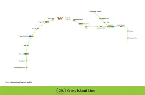 Cross Island Line Phase 1 2 And Punggol Extension Stations Land