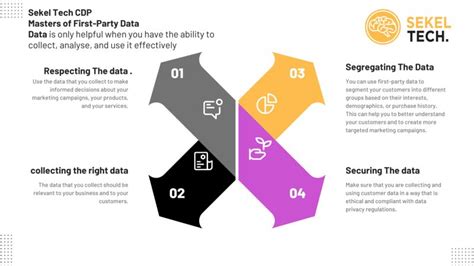 Rakesh Raghuvanshi On Linkedin Key Features Of Sekel Cdp Include Data