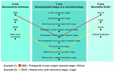 The New Xyz Matrix Approach Shown In A Table Format The Left Column Download Scientific