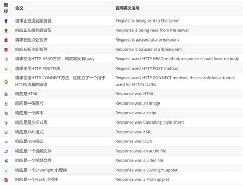 Fiddler之fiddler移动端抓包 Csdn博客