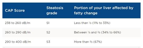 Cpdh Pediatric Endocrinology
