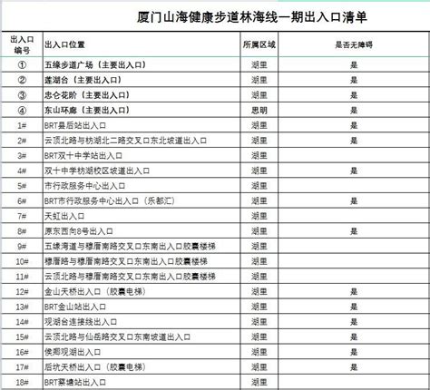 厦门山海健康步道林海线一期攻略（时间 出入口 景观节点） 知乎