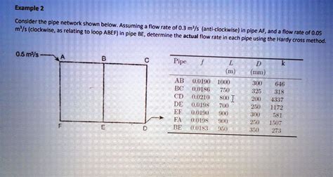 Solved Example Consider The Pipe Network Shown Below Assuming A