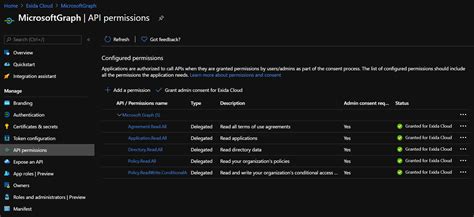 How To Manage Conditional Access As Code The Ultimate Guide Daniel Chronlund Cloud Security Blog