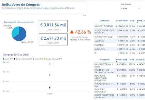 Solved Line Chart Until Selected Month Microsoft Fabric Community