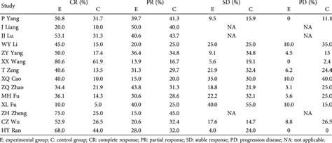 Efficacy Of Cetuximab Concurrent Cisplatin Radiotherapy Download Scientific Diagram