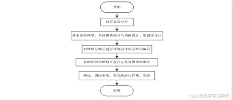 计算机毕业设计ssmjava生猪养殖管理系统 基于ssm框架的生猪养殖信息化管理系统开发 Java技术实现的生猪养殖管理平台设计 Csdn博客